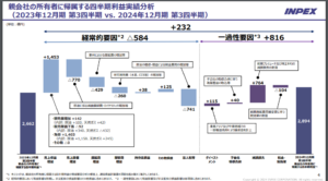 石油開発大手（JAPEX、INPEX）の2024年決算 20241116 | Ryu's Blog