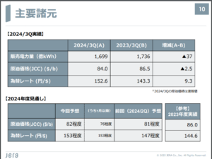 JERA 2024年度第3四半期決算説明資料の概要（2025年1月31日発表） | Ryu's Blog